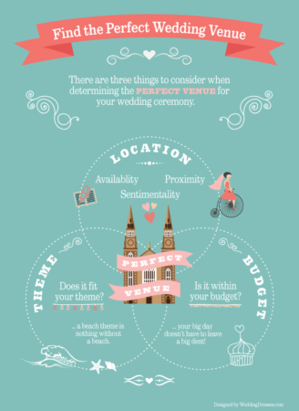 How to Plan a Wedding: 26 Essential Steps | WeddingDresses